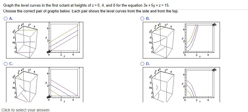 Solved Graph the level curves in the first octant at heights | Chegg.com