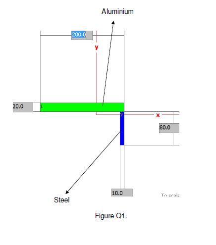 The cross section of an asymmetric composite beam | Chegg.com