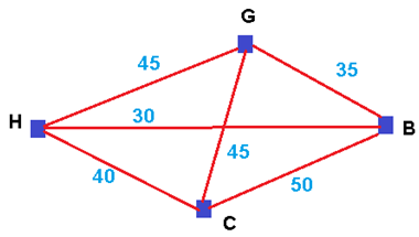 Solved The bottom graph show the distance between each point | Chegg.com