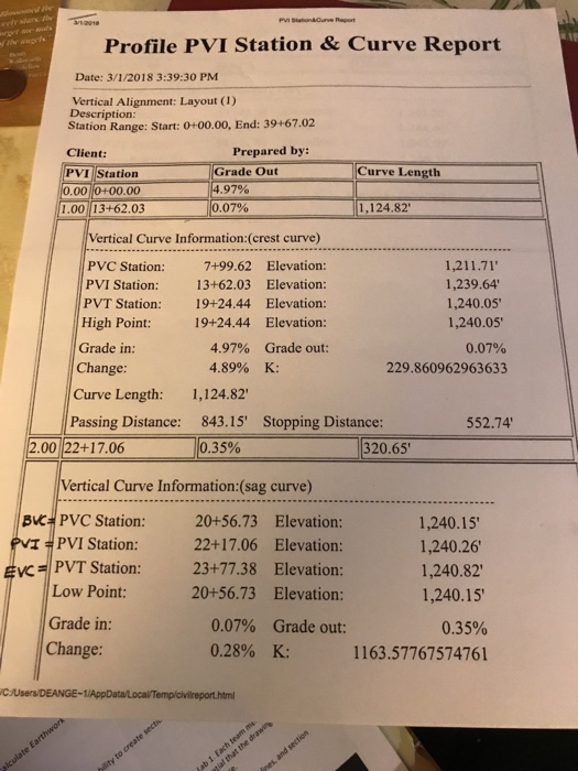 Profile PVI Station & Curve Report Date: 3/1/2018 | Chegg.com