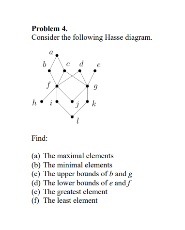 Solved Problem 4. Consider the following Hasse diagram. b c | Chegg.com