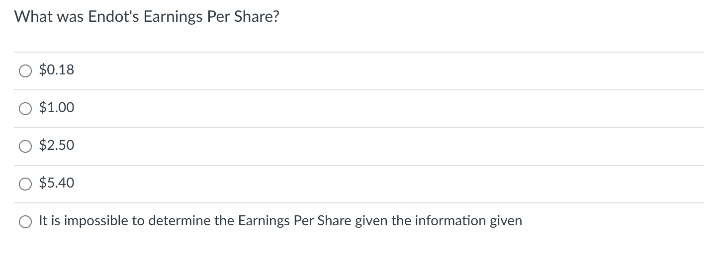 Solved The Endot Manufacturing Company, a manufacturer and | Chegg.com