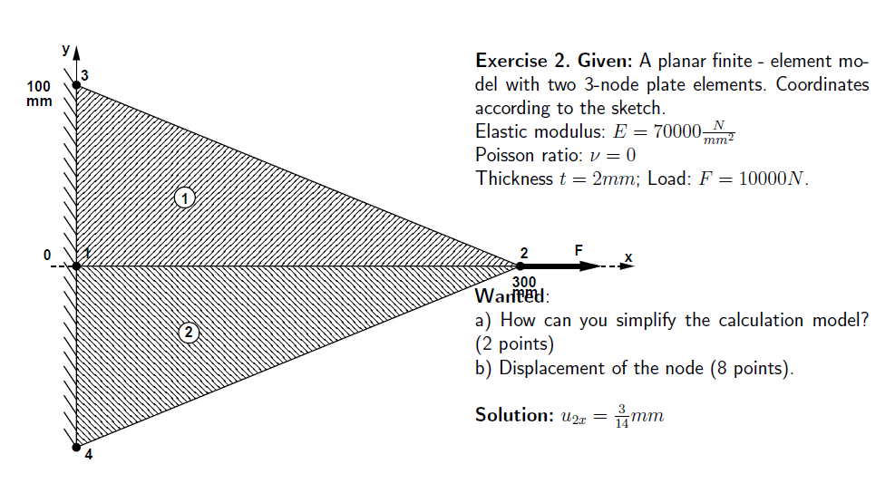 Solved 100 mm Exercise 2. Given: A planar finite - element | Chegg.com