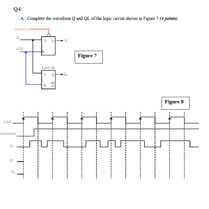 Solved Q4: A. Complete the waveform Q and QL of the logic | Chegg.com