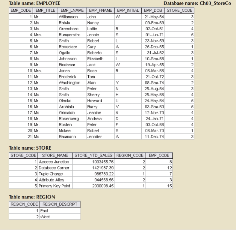 Solved 4. Describe the type(s) of relationship(s) between | Chegg.com
