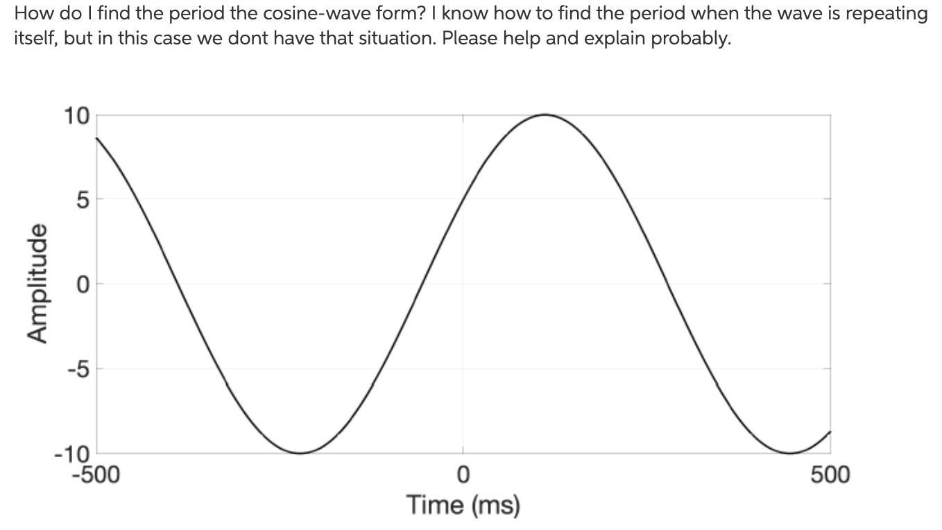 Solved How do I find the period the cosine-wave form? I know | Chegg.com