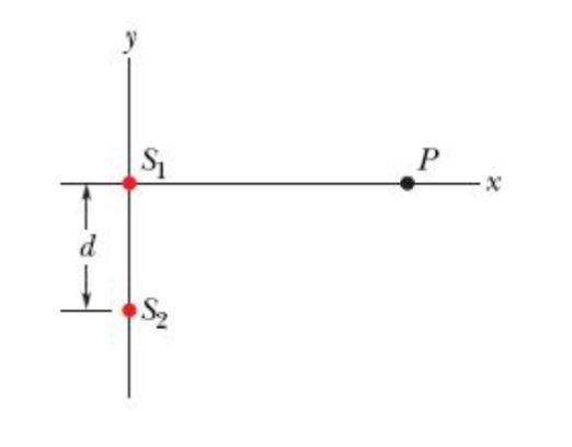 Solved The figure shows two point sources S1 and S2 that | Chegg.com