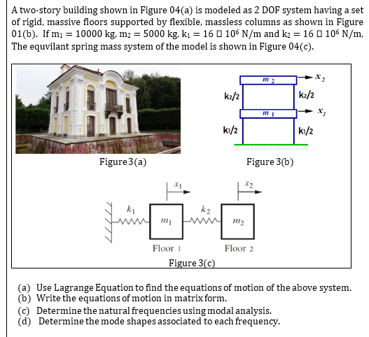 Solved A two-story building shown in Figure 04(a) is modeled | Chegg.com