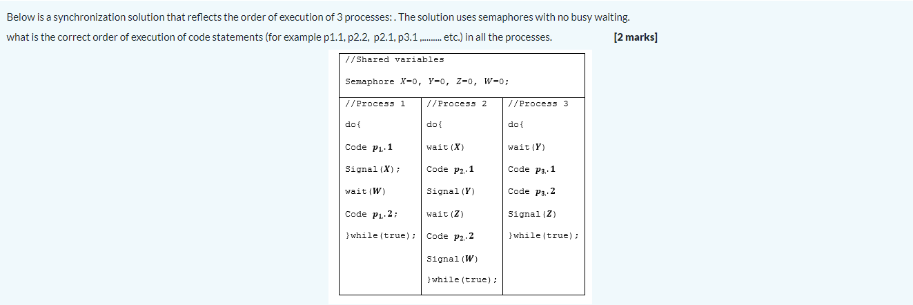 Solved Below Is A Synchronization Solution That Reflects The 2297