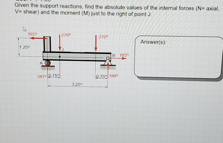 Solved Given the support reactions, find the absolute values | Chegg.com