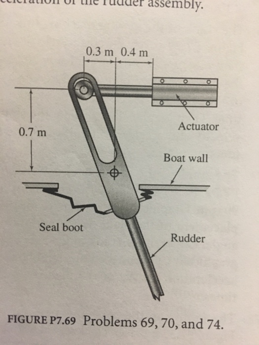 Solved 7-74. Figure P7.69 illustrates a rudder mechanism | Chegg.com