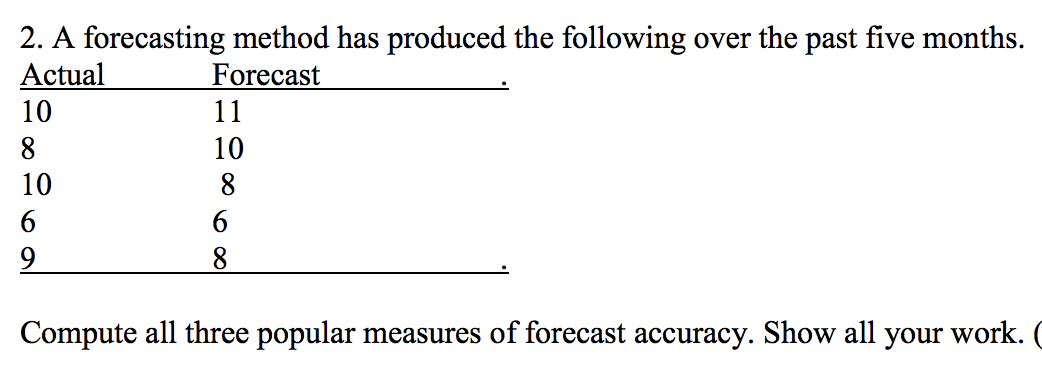 Solved 2. A forecasting method has produced the following | Chegg.com