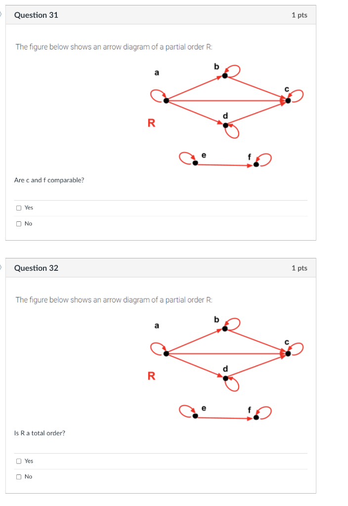 Solved The figure below shows an arrow diagram of a partial | Chegg.com