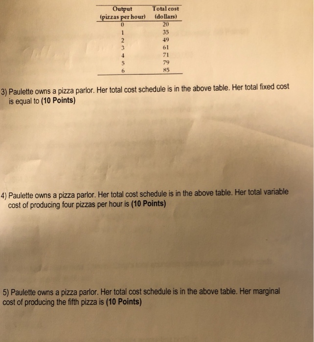 Solved Output Total cost pizzas per hour) (dollars) 20 35 49 | Chegg.com