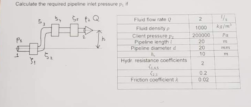 Solved Calculate the required pipeline inlet pressure p, if | Chegg.com