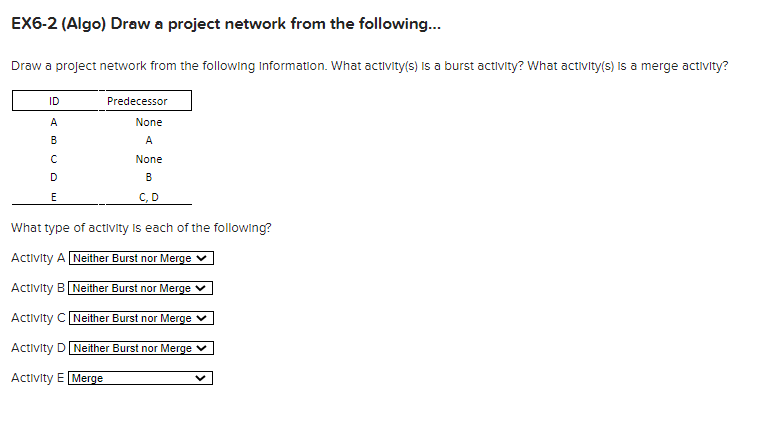 Solved EX6-2 (Algo) Draw a project network from the | Chegg.com
