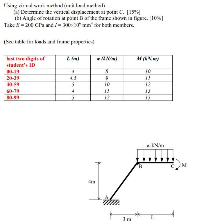 Solved Using virtual work method (unit load method) (a) | Chegg.com