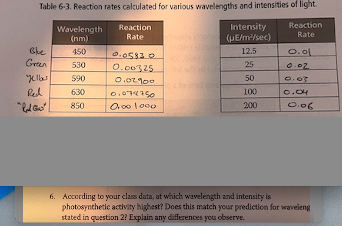 Solved 1. Record the experimental and control absorbance | Chegg.com