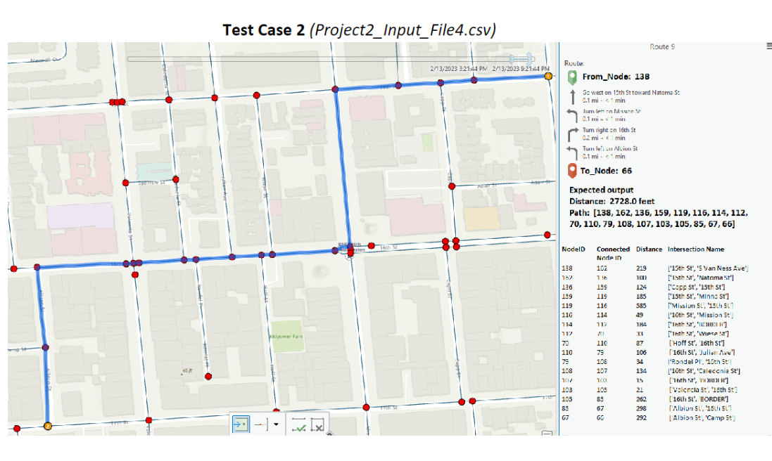 Solved In this project you must design and implement one | Chegg.com