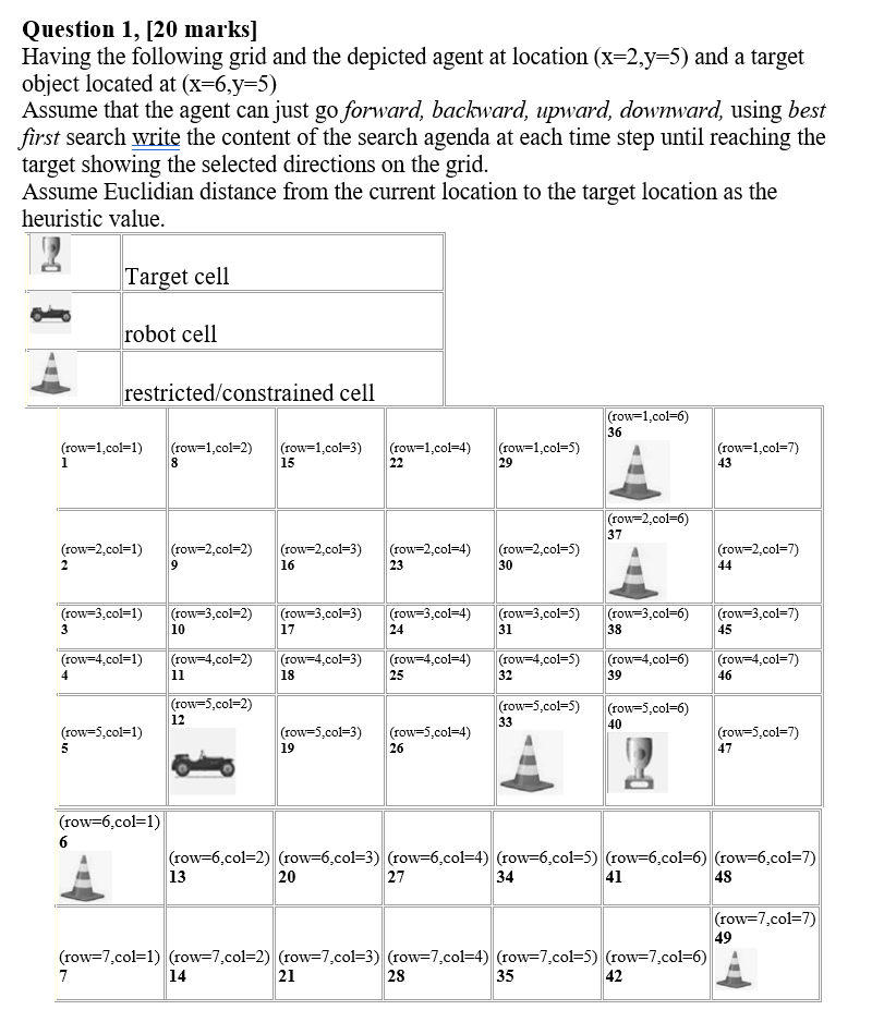Question 1, [20 marks] Having the following grid and | Chegg.com