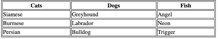 Solved Write the code for a simple html page for the | Chegg.com