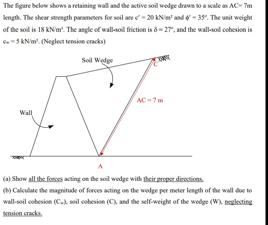 Solved The figure below shows a retaining wall and the | Chegg.com