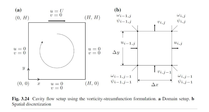 Solved 3.1 Two-dimensional incompressible flow can also be | Chegg.com