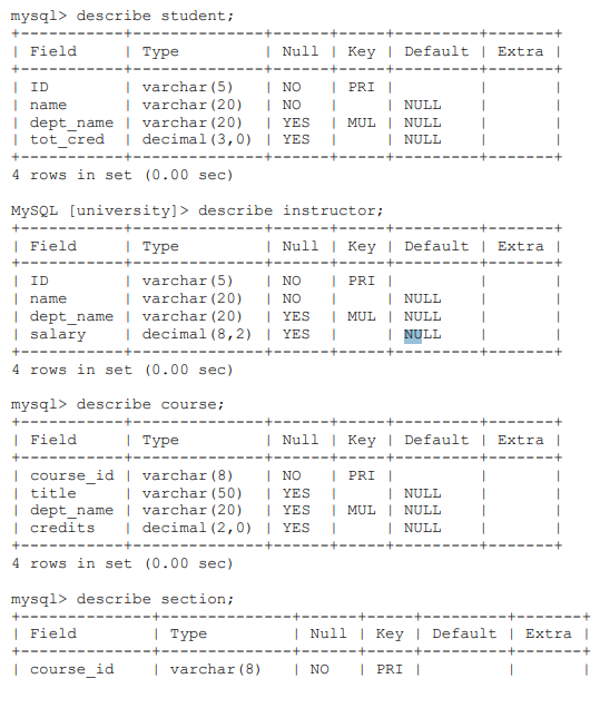 Solved 7 Hard 10 Points List The Total Teaching Credit Chegg