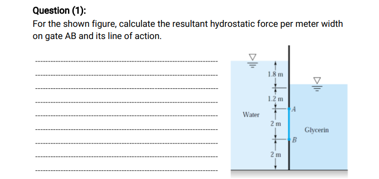 Solved Find the resultant hydrostatic force per meter width | Chegg.com