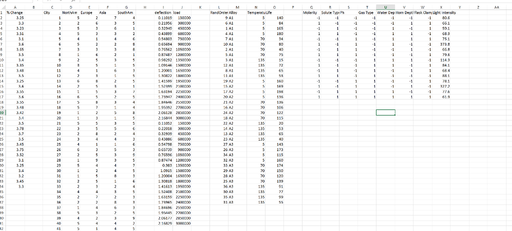 Solved 3. The provided data is collected from a calibration | Chegg.com