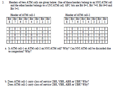 Solved 2. Headers of two ATM cells are given below. One of | Chegg.com