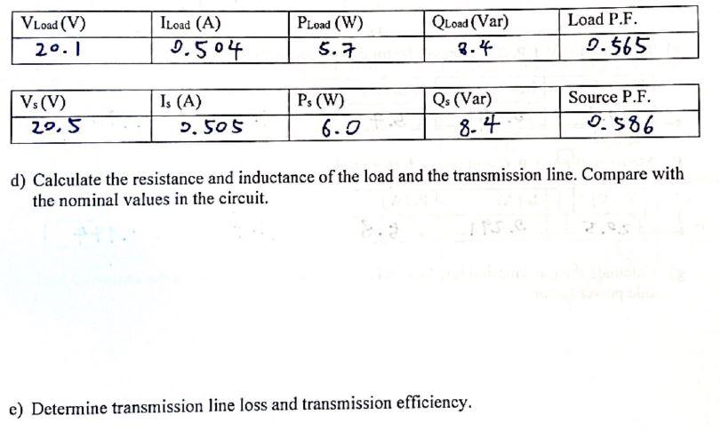 Solved R-L Load 1.212 2.2 mH + IS + Transmission line Iload | Chegg.com