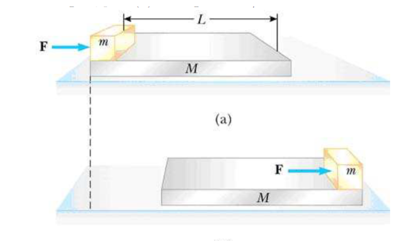 Solved A block of mass m=1.65 kg rests on the left edge of a | Chegg.com