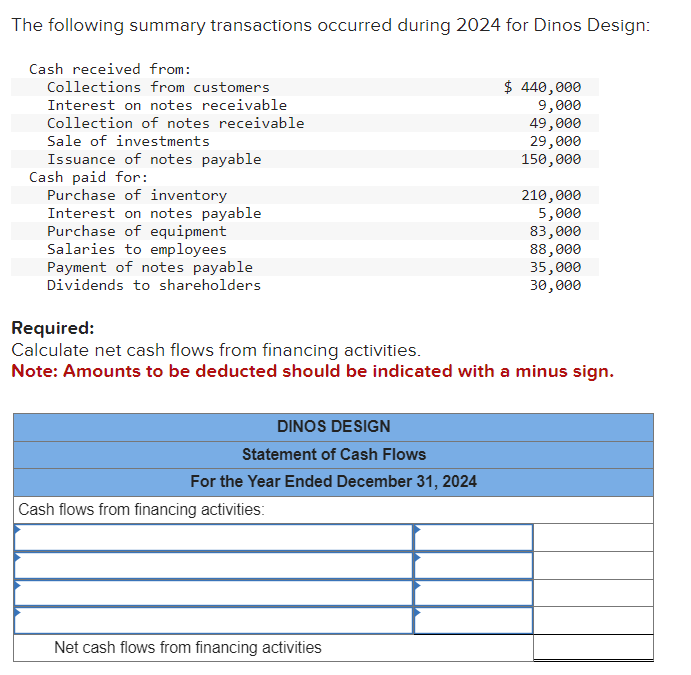 Solved The following summary transactions occurred during | Chegg.com
