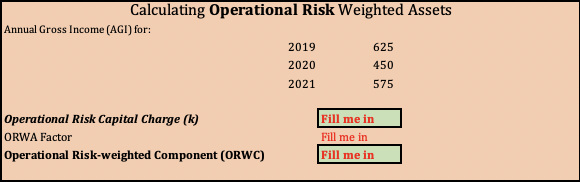 Solved Calculating Operational Risk Weighted Assets Annual | Chegg.com