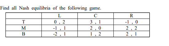 Solved Find all Nash equilibria of the following | Chegg.com