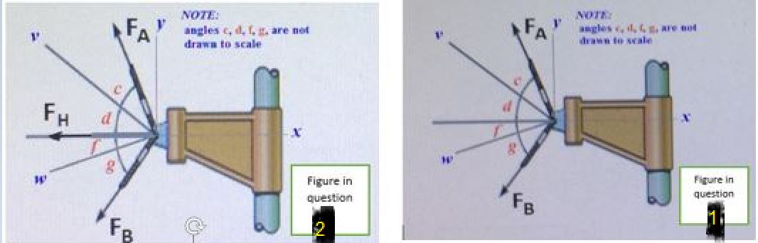 Solved 1. Two forces FA=132 lbs and FB=201 are acting on the | Chegg.com