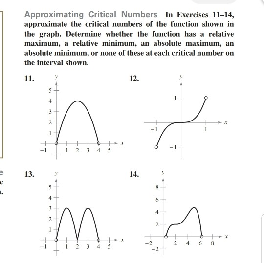 Solved Approximating Critical Numbers In Exercises 11-14, | Chegg.com