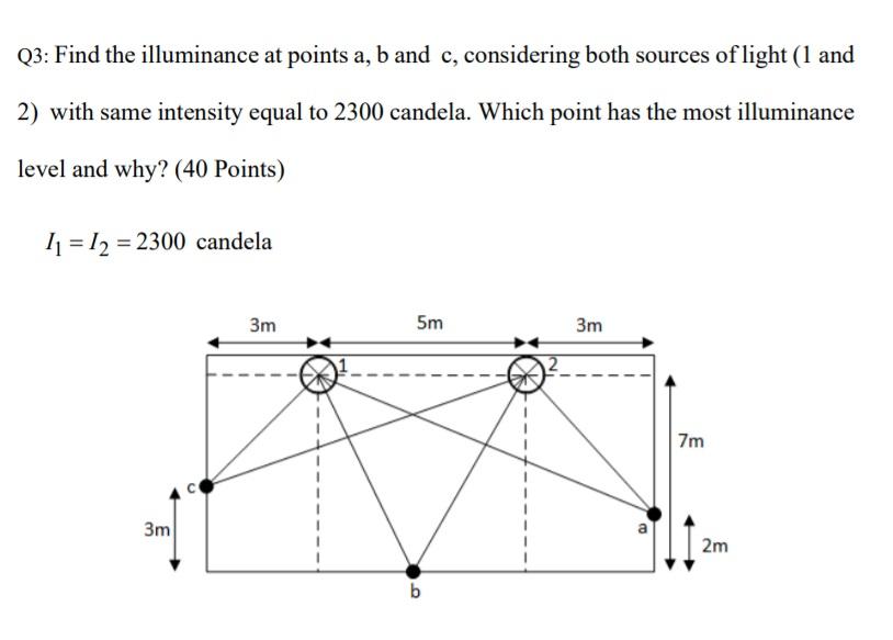 Solved Q3: Find the illuminance at points a, b and c, | Chegg.com