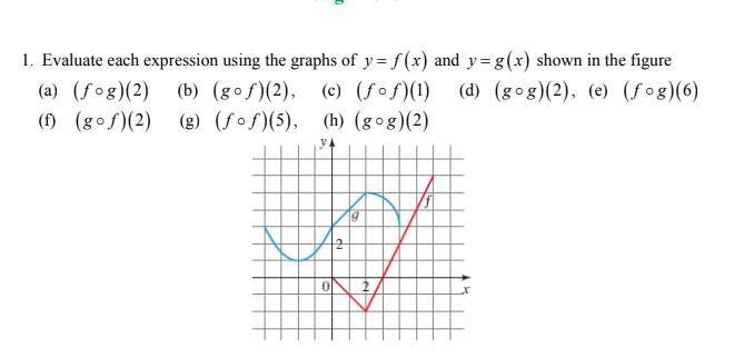 Solved 1. Evaluate each expression using the graphs of | Chegg.com