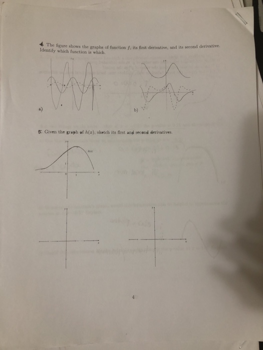 Solved The figure shows the graphs of function f. its frst | Chegg.com