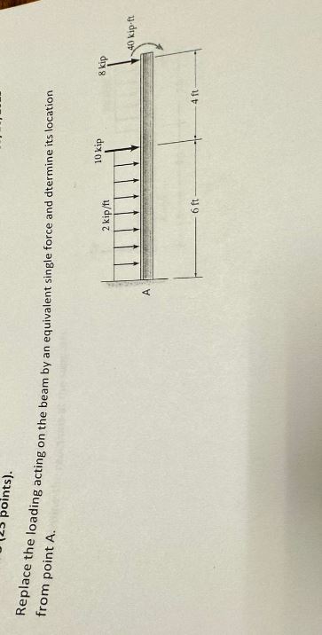 Solved Replace the loading acting on the beam by an | Chegg.com