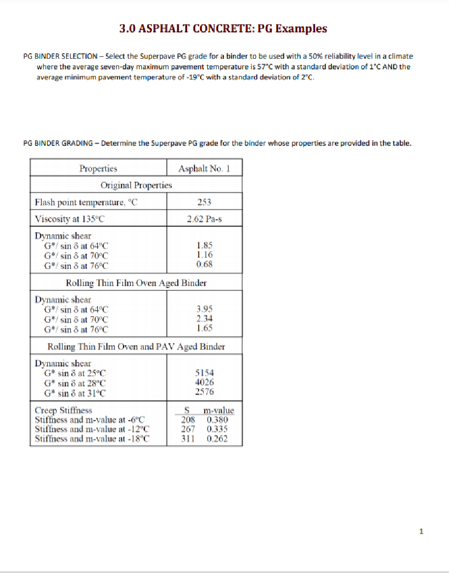 3.0 ASPHALT CONCRETE: PG Examples PG BINDER SELECTION | Chegg.com