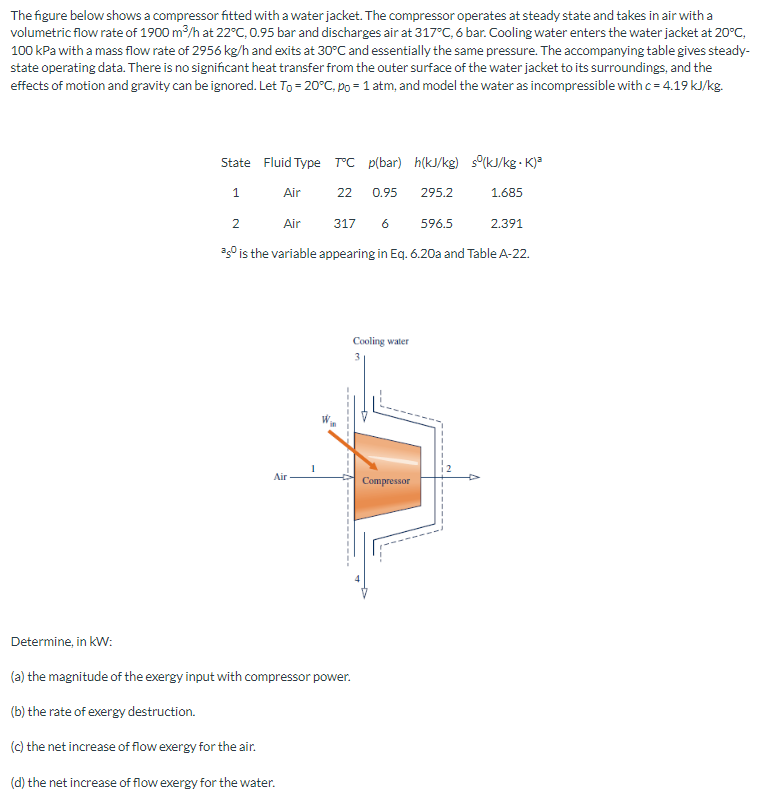 Solved The figure below shows a compressor fitted with a | Chegg.com