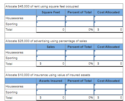Solved Allocate indirect expenses to the two departments | Chegg.com