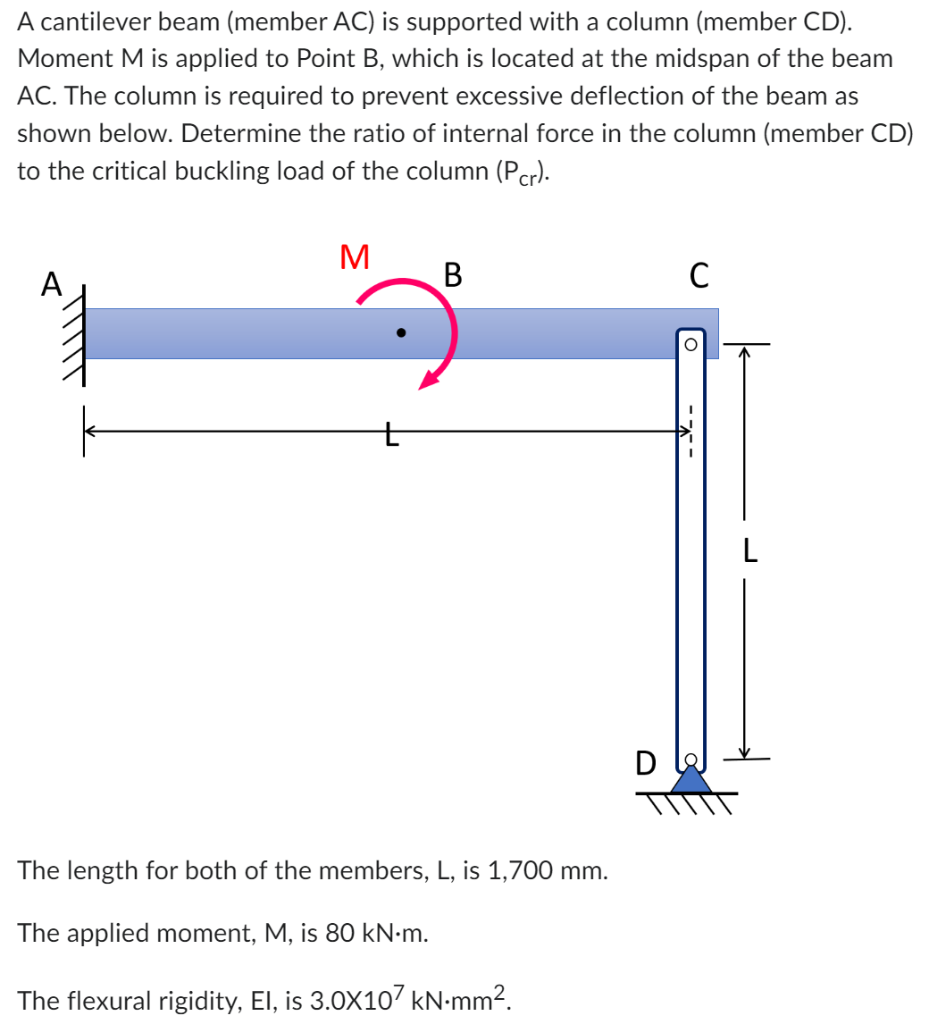 A cantilever beam (member AC) is supported with a | Chegg.com