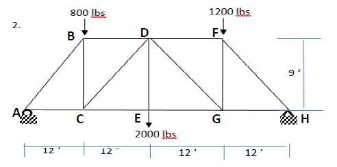 Solved Classify each of the trusses as statically | Chegg.com