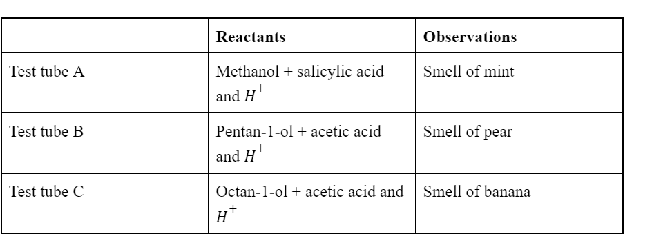 Solved Based on this data tablecan you help me to answer | Chegg.com