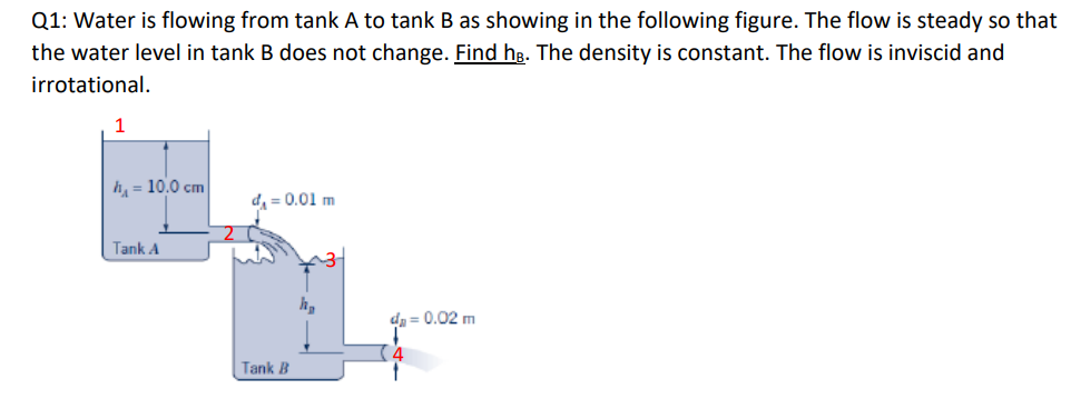 Solved Q1: Water is flowing from tank A to tank B as showing | Chegg.com