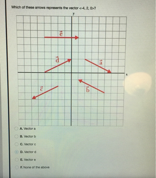 Solved Which of these arrows represents the vector